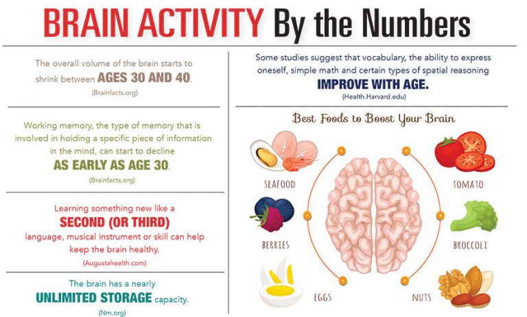 Brain Boosting Practices - Upstate Physicians
