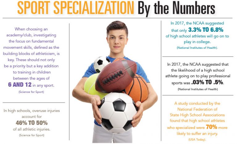 Early Sports Specialization - Upstate Physicians